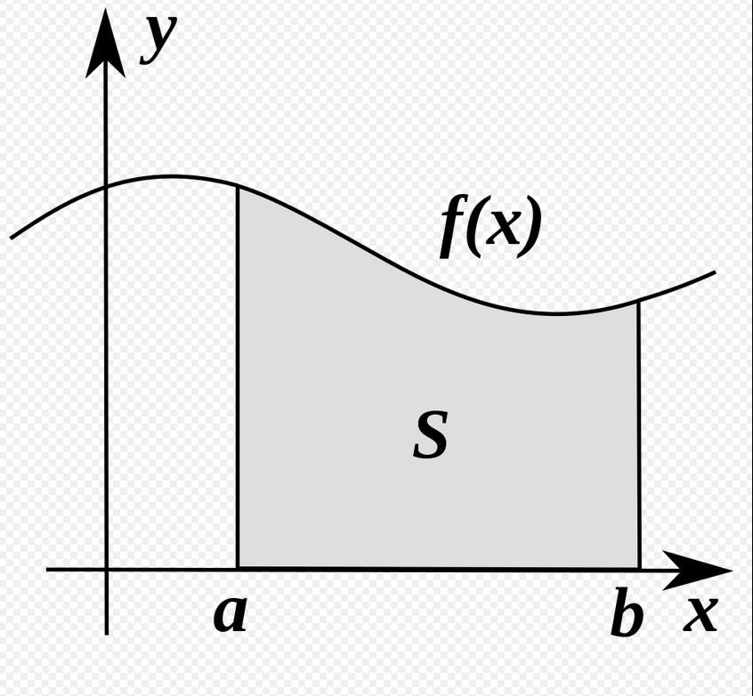 What is Calculus? | Fundamentals of Mathematics and Physics
