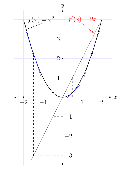 What is Calculus? | Fundamentals of Mathematics and Physics